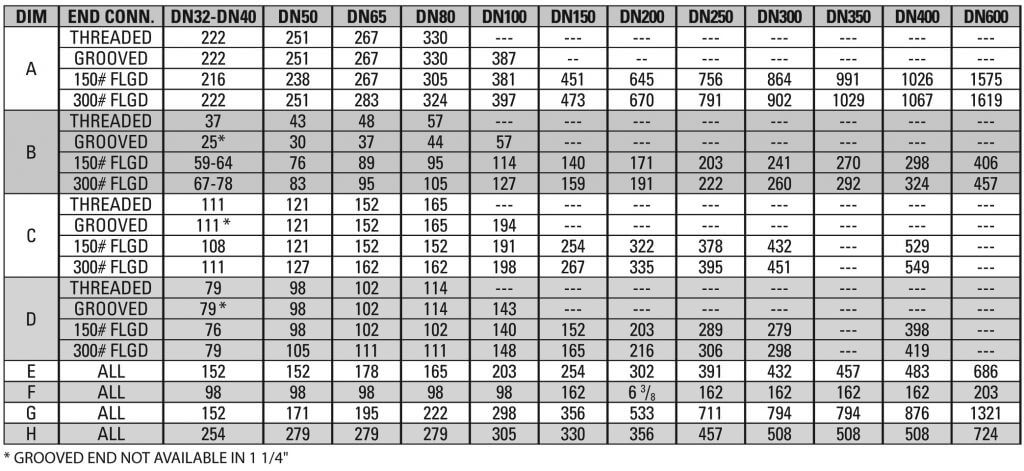 Series 65 pg4 METRIC DIM CHART - OCV