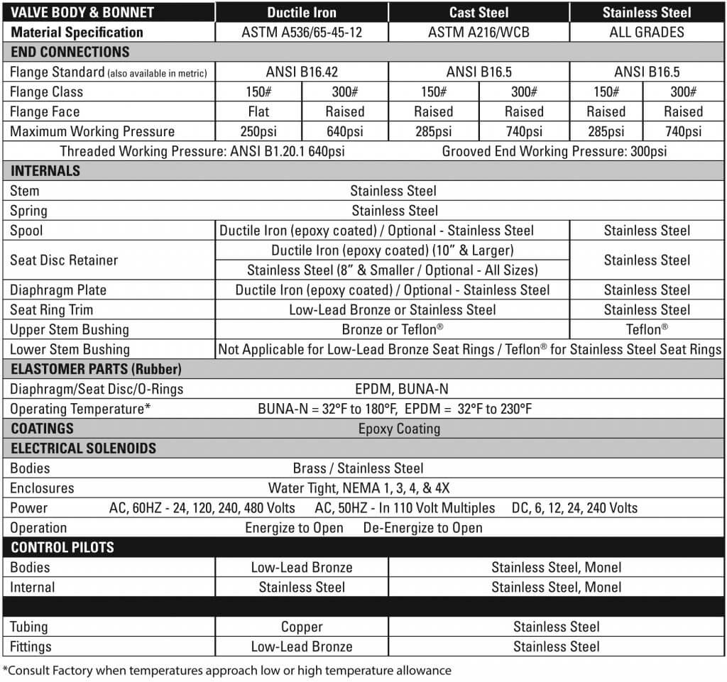 Series 65 pg5 SPEC CHART - OCV
