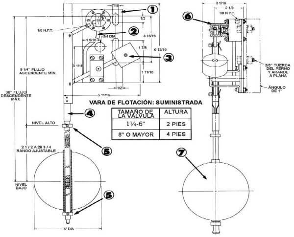 Válvula de Controlada a Flote (modulación) Serie 8000 - OCV