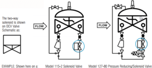 OCV-schematic - OCV