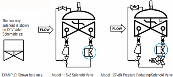 OCV-schematic - OCV