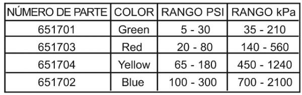 1330_spring_range_chart - OCV